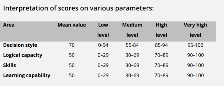 User report PTL - Tables for means and interpretation of the PTL scales ...