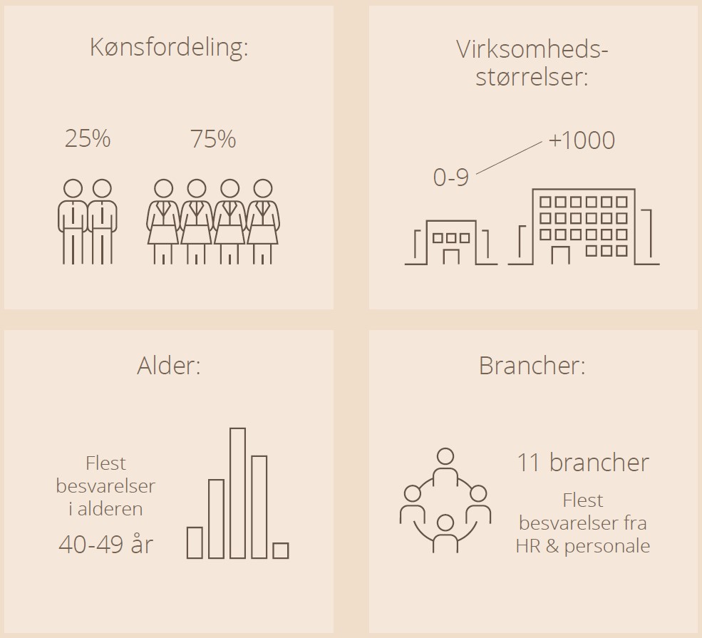 Survey - Fremtidens ledelse - People Test Systems