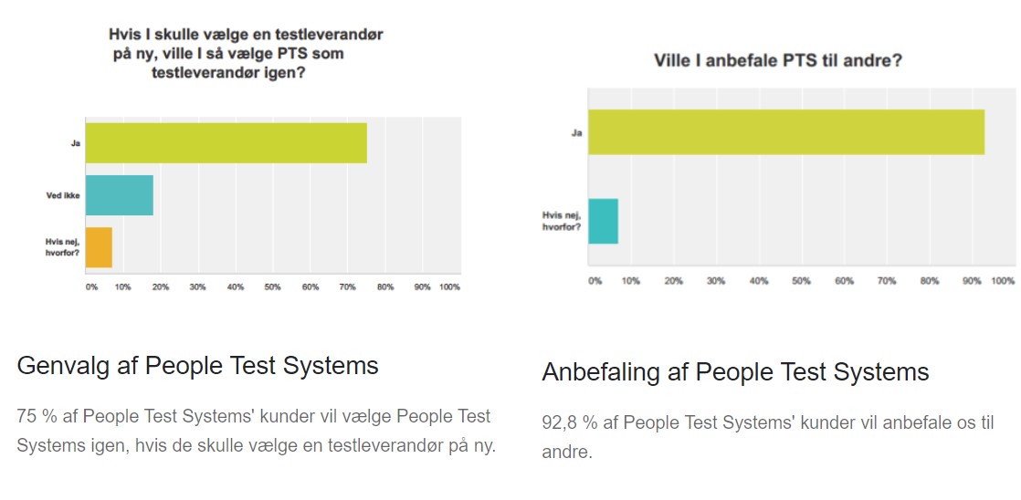 People Test Systems' kundeundersøgelse - People Test Systems